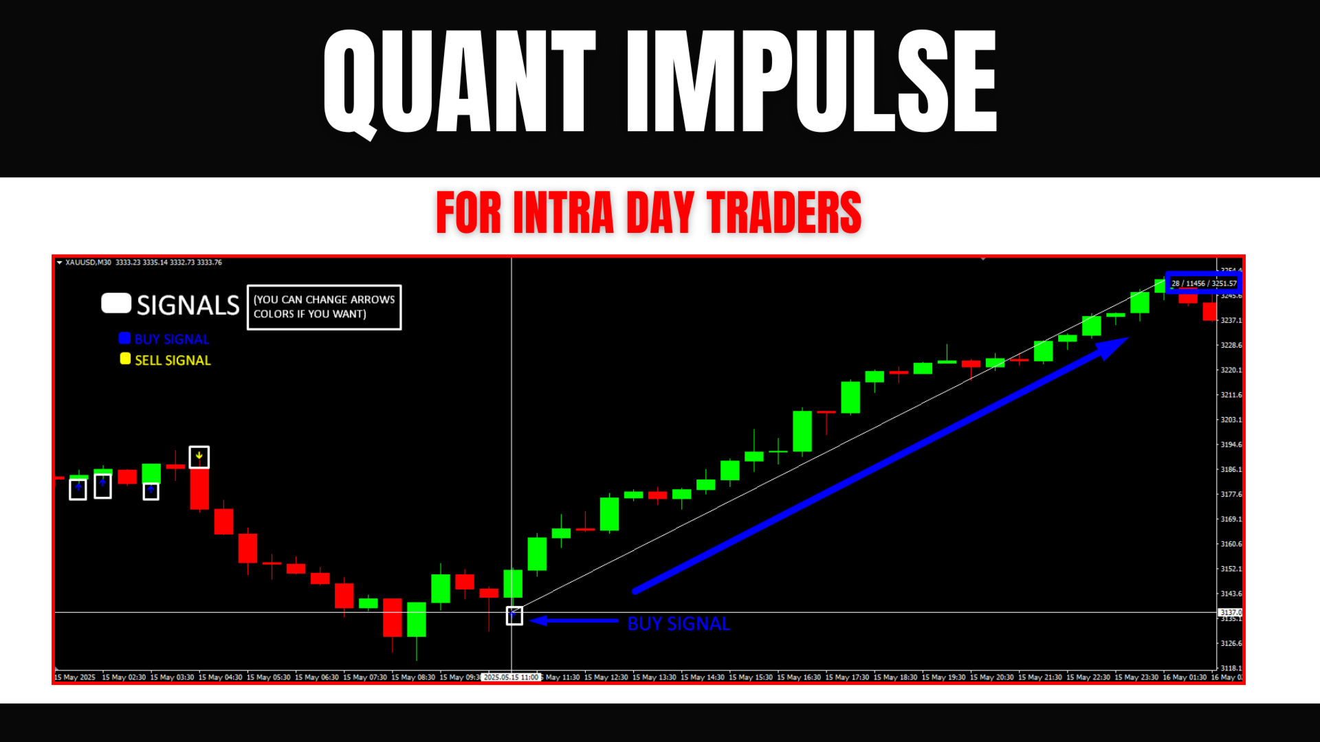 Quantum Impulse | Buy Trading Indicator for MetaTrader 4