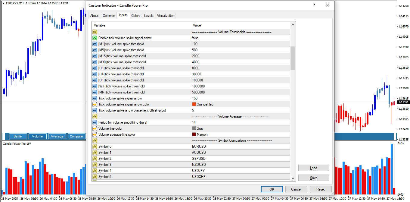 Comments | Candle Power Pro | Buy Trading Indicator for MetaTrader 4