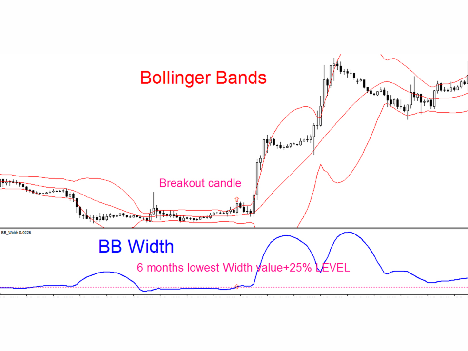 Bollinger Bands Width ml | Buy Trading Indicator for MetaTrader 4