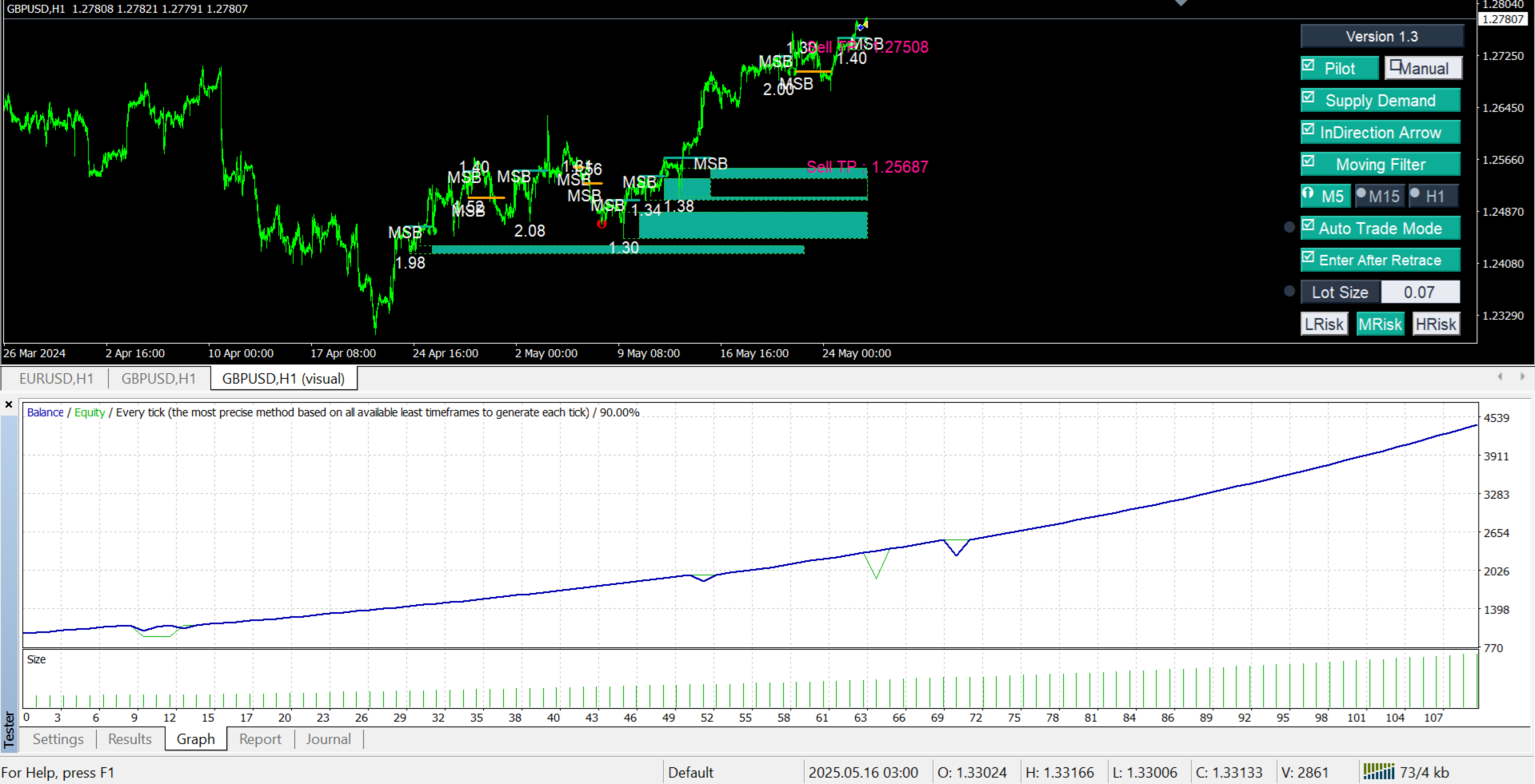 MSB Robot MT5 | Buy Trading Robot (Expert Advisor) for MetaTrader 5