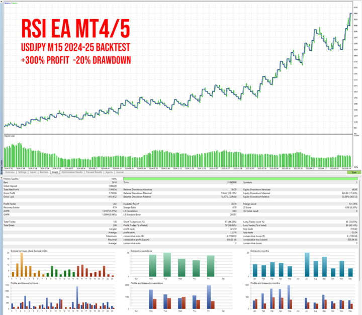 Rsi EA MT4 | Buy Trading Robot (Expert Advisor) for MetaTrader 4