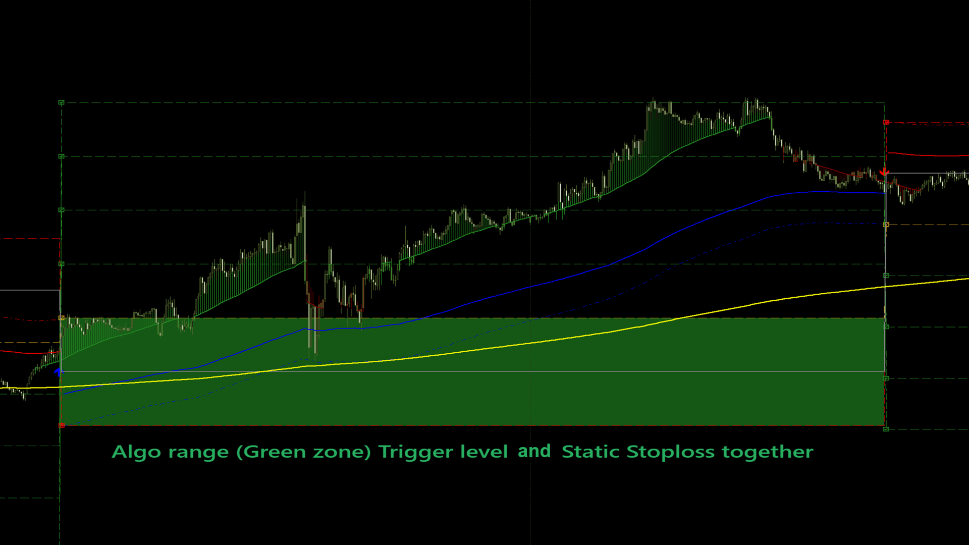 Trade Path MT5 | Buy Trading Indicator for MetaTrader 5