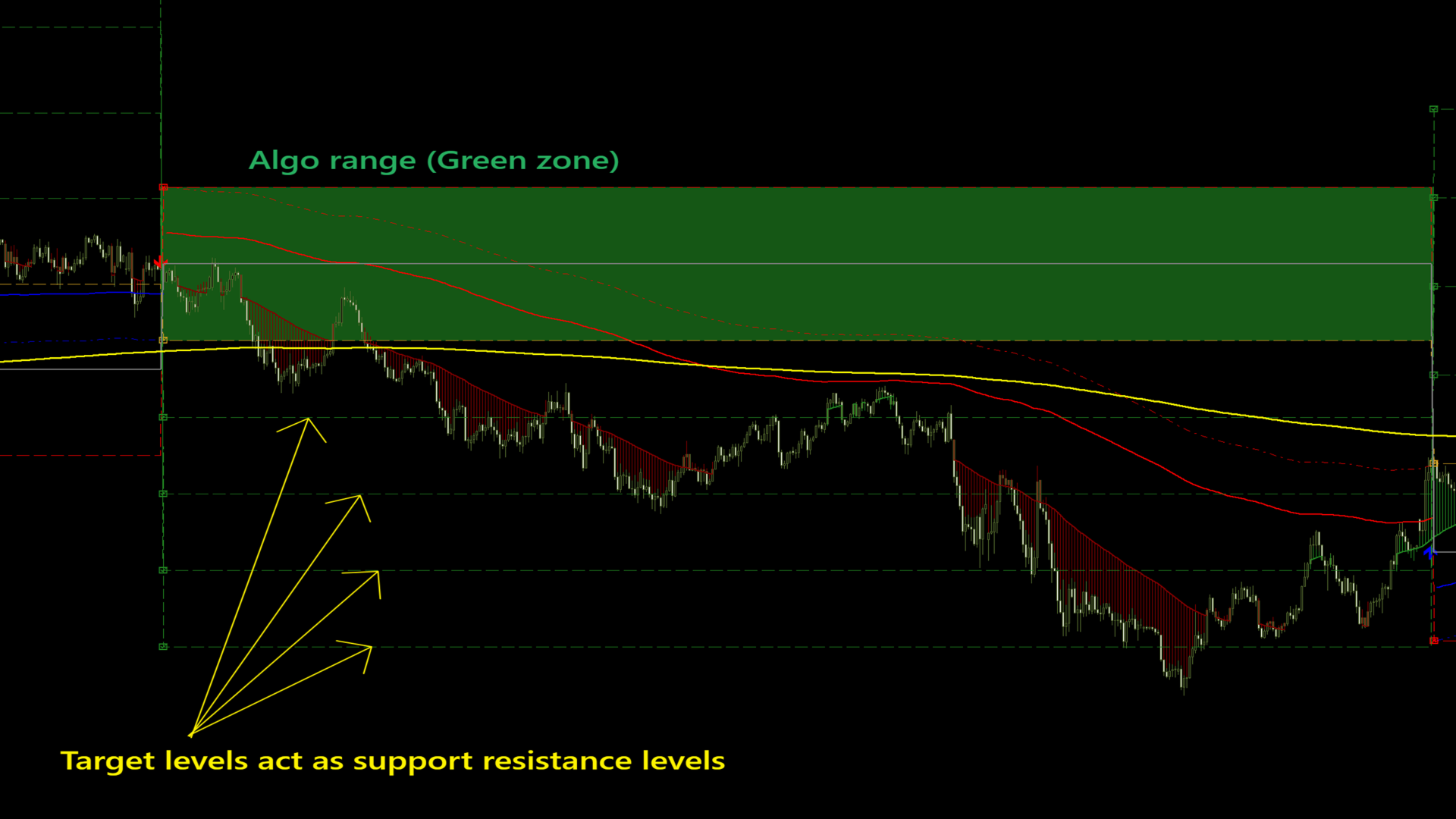 Trade Path MT5 | Buy Trading Indicator for MetaTrader 5
