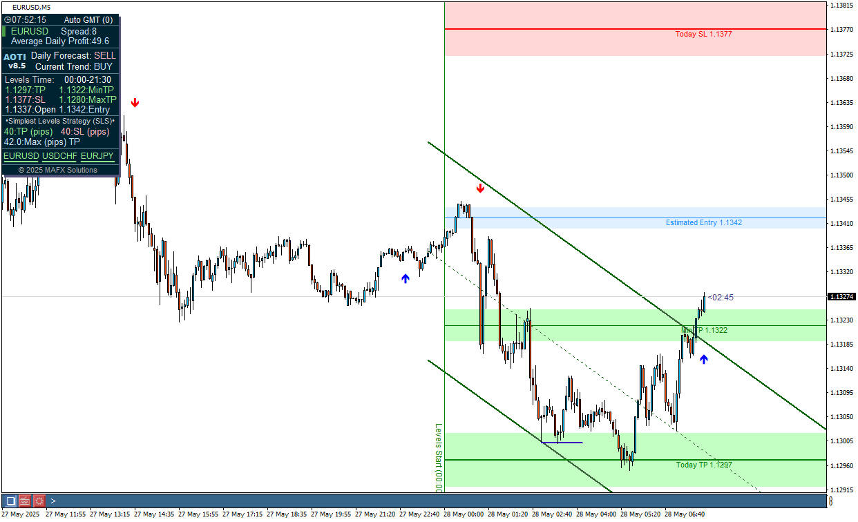 Comments | All in One Trade | Buy Trading Indicator for MetaTrader 4