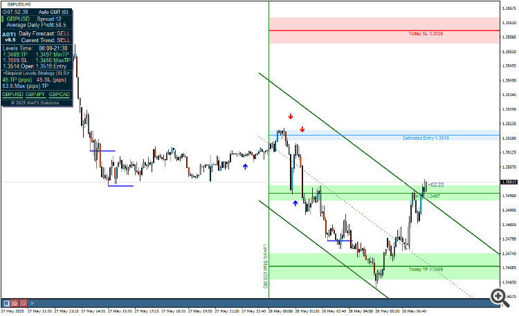 Comments | All in One Trade | Buy Trading Indicator for MetaTrader 4