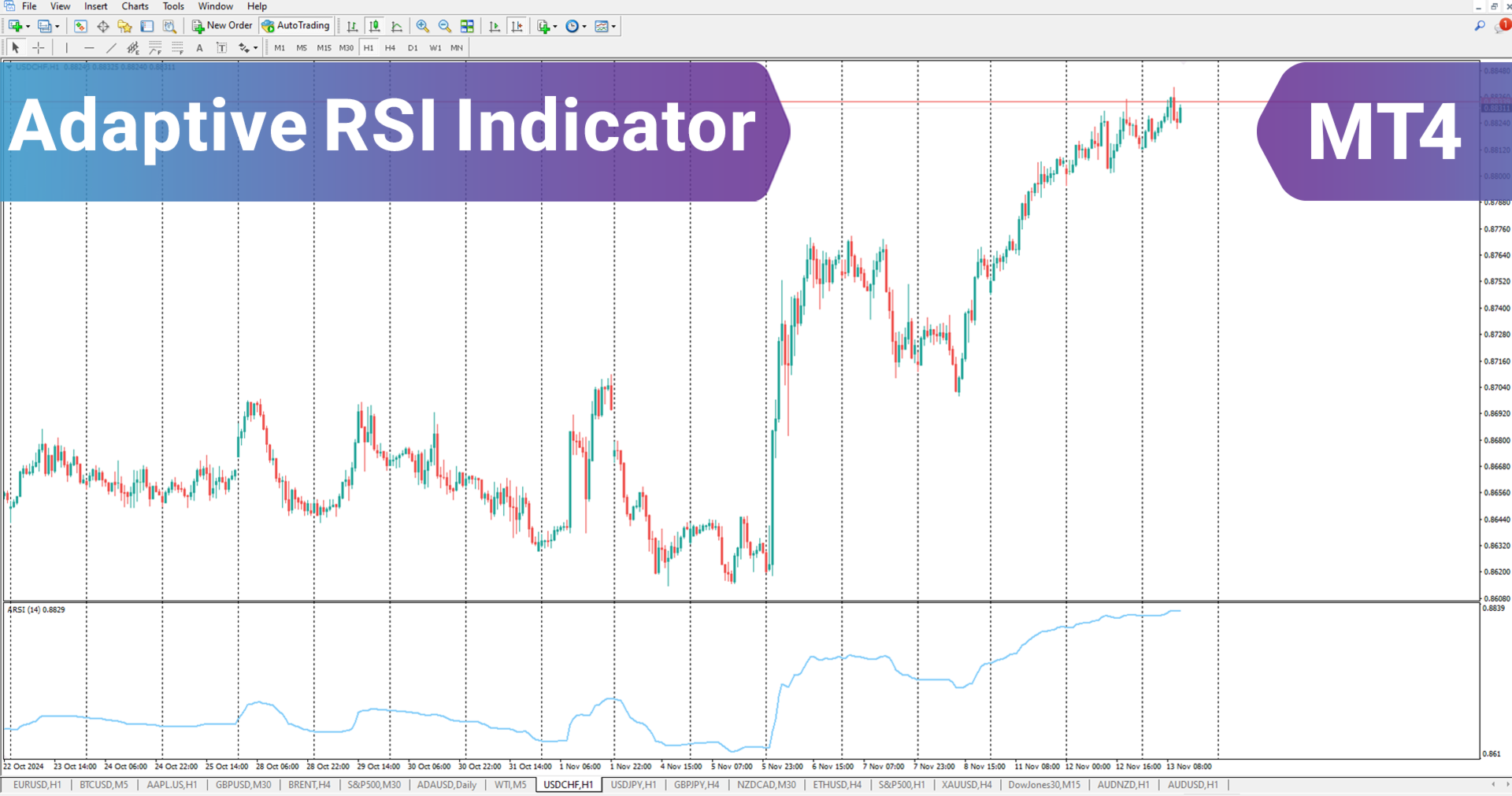 Adaptive RSI indicator MT4 | Free Download Trading Indicator for MetaTrader 4