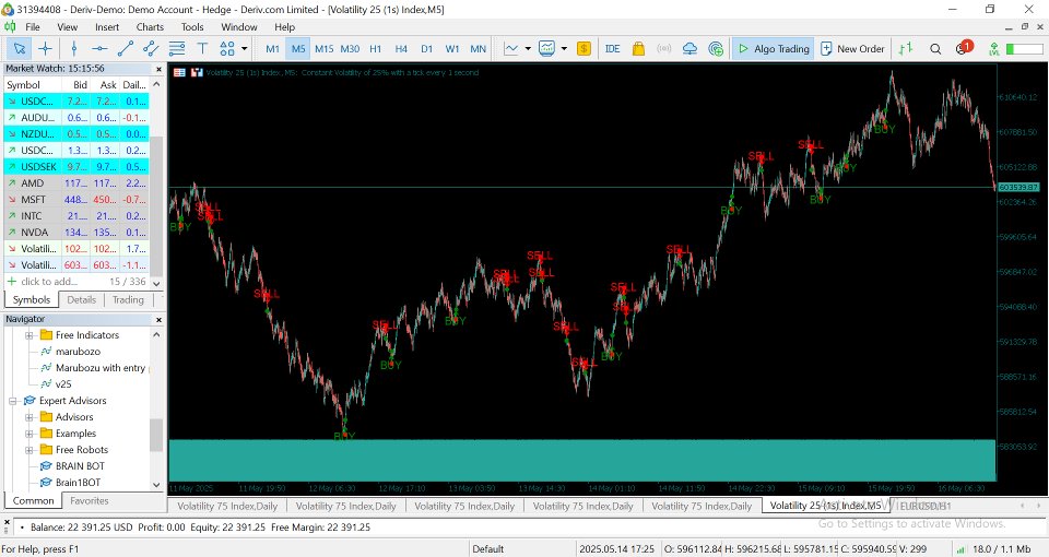 BrainIndicator | Buy Trading Indicator for MetaTrader 5