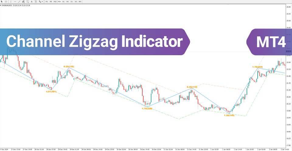 Channel Zig Zag Indicator MT4 | Free Download Trading Indicator for MetaTrader 4