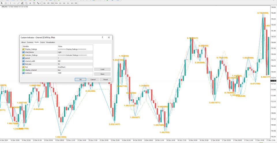 Channel Zig Zag Indicator MT4 | Free Download Trading Indicator for MetaTrader 4