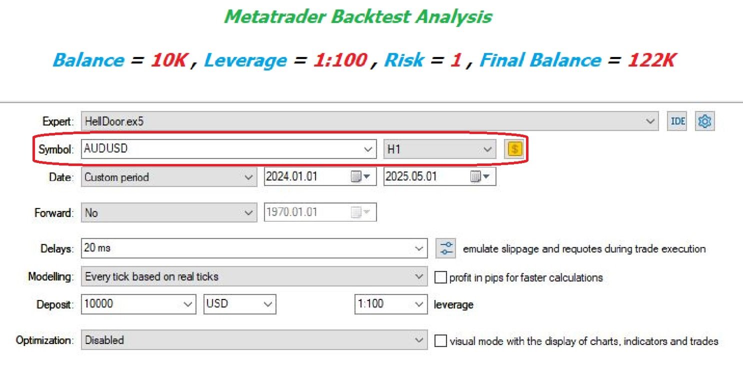 Hell Door | Buy Trading Robot (Expert Advisor) for MetaTrader 5