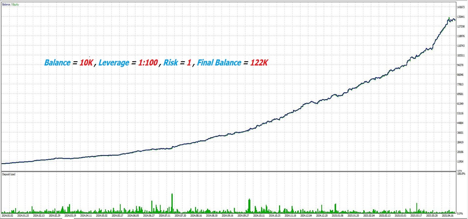 Hell Door | Buy Trading Robot (Expert Advisor) for MetaTrader 5