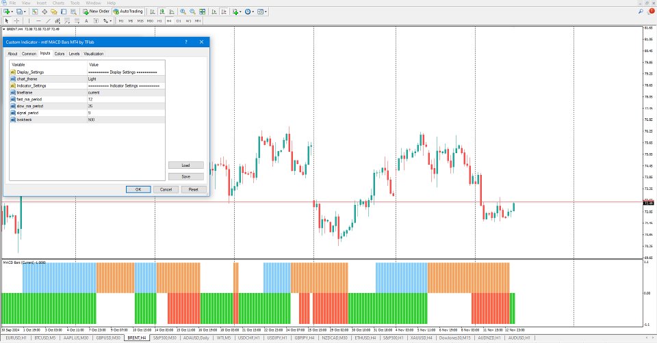 Multi Time Frame MACD Bars indicator MT4 | Free Download Trading Indicator for MetaTrader 4