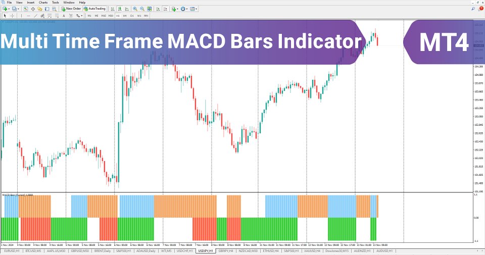 Multi Time Frame MACD Bars indicator MT4 | Free Download Trading Indicator for MetaTrader 4