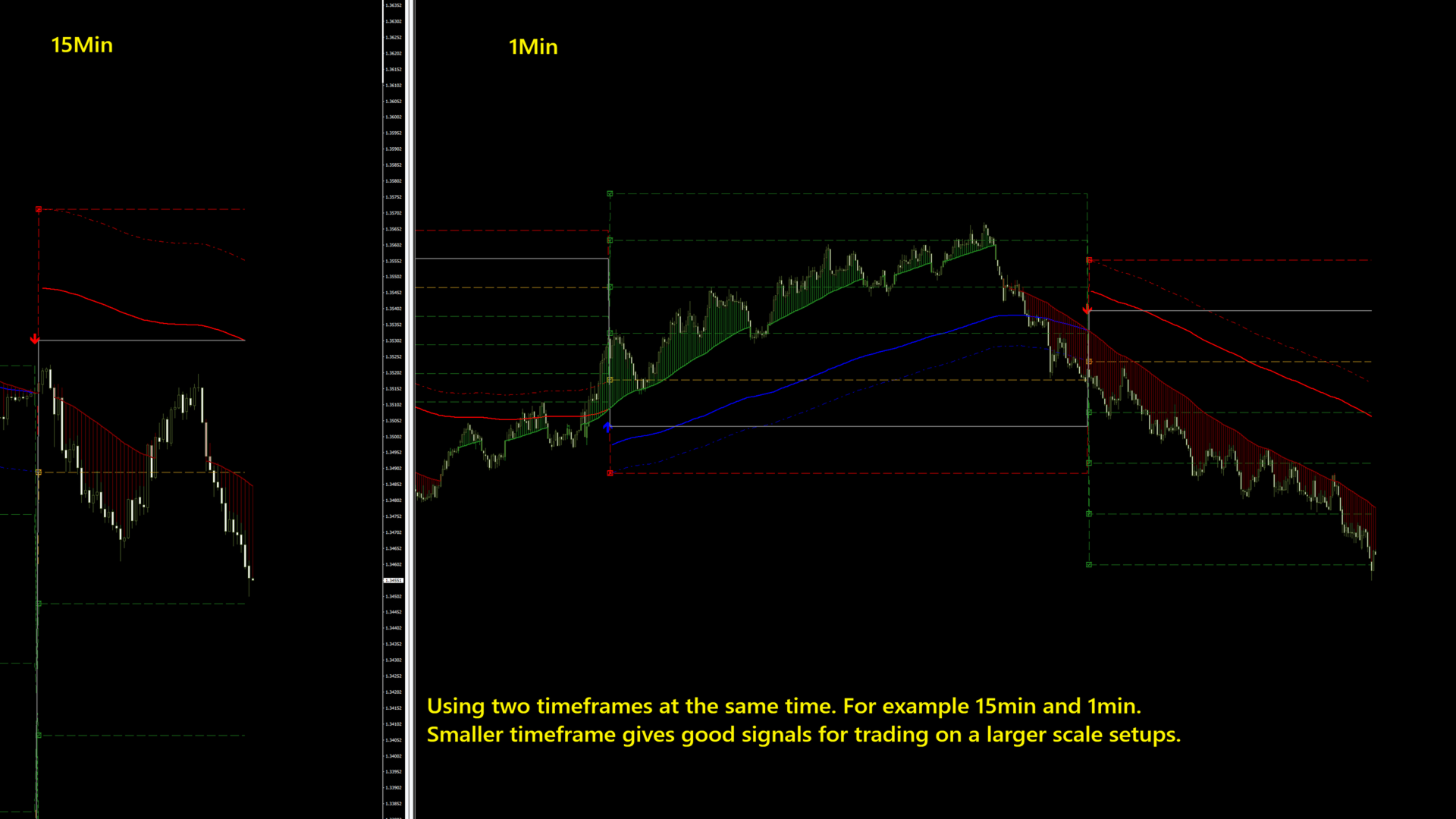 Trade Path MT5 | Buy Trading Indicator for MetaTrader 5