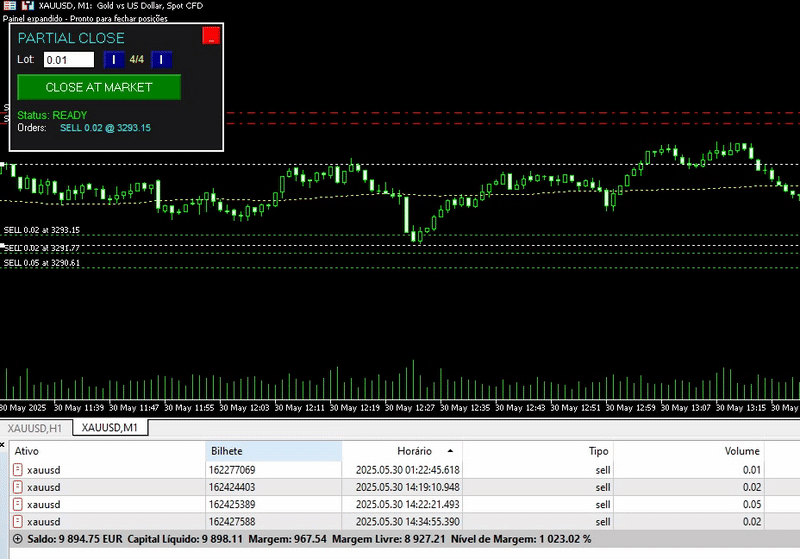 Close Partial Orders | Buy Trading Utility for MetaTrader 5