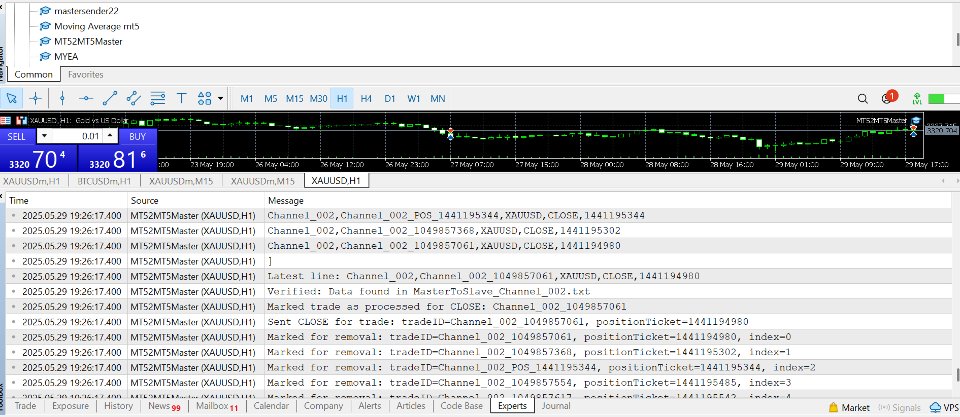 MT5 to MT5 Trade Copier | Buy Trading Utility for MetaTrader 5