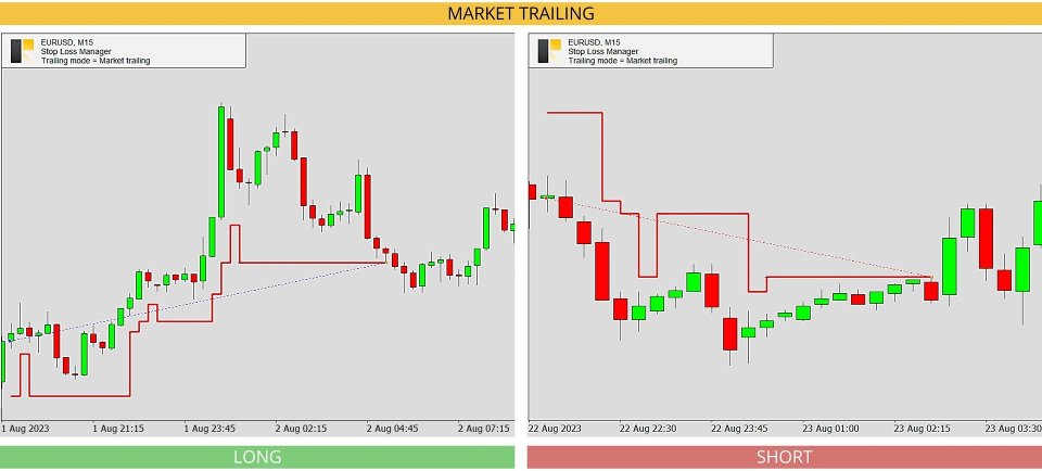 Stop Loss Manager Eval MT5 | Free Download Trading Utility for MetaTrader 5