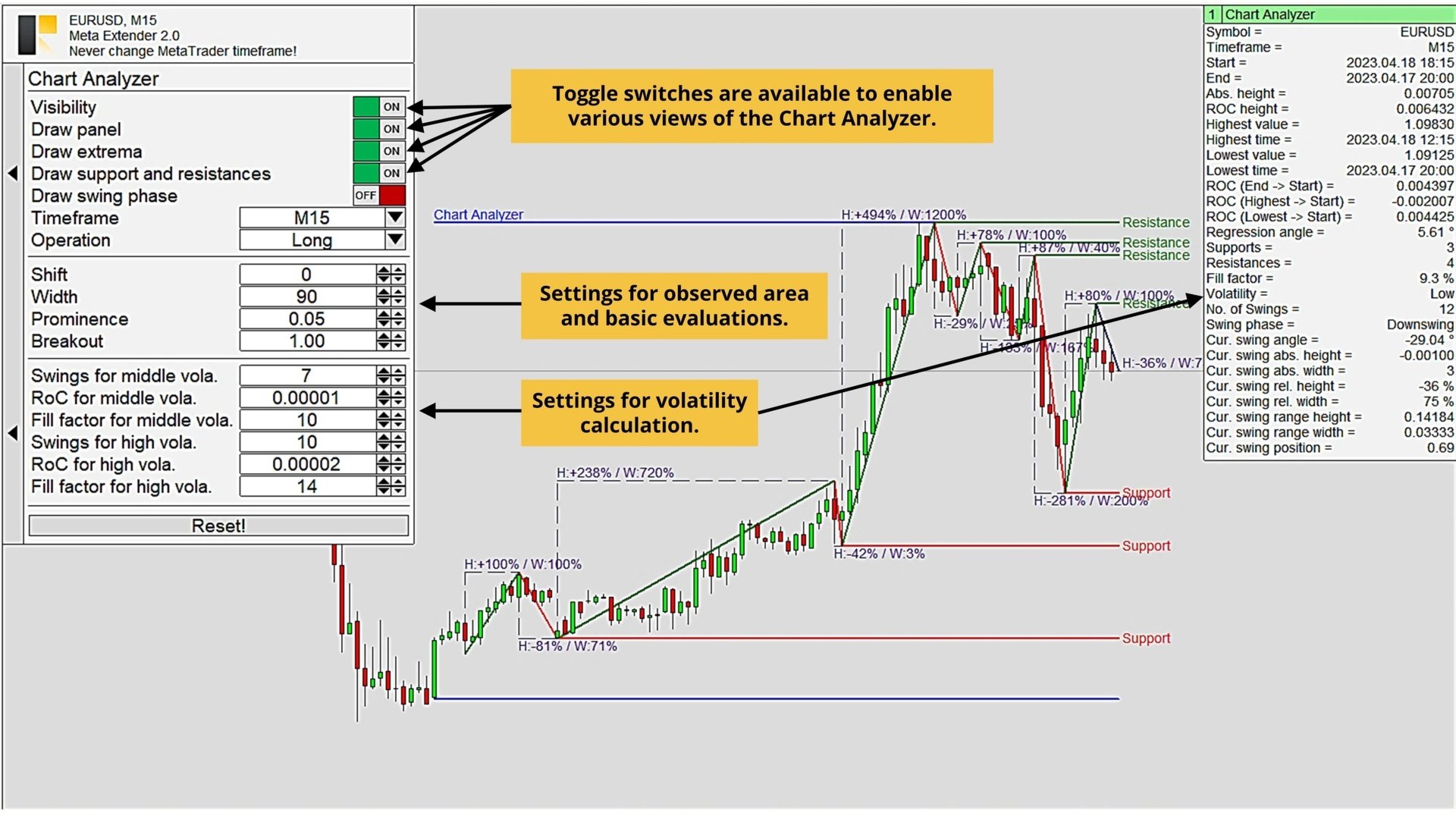 Chart Analyzer Eval Mt5 免费下载 交易工具用于 Metatrader 5