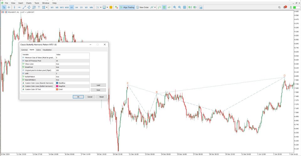 Classic Harmonic Butterfly Pattern Indicator MT5 | Free Download Trading Indicator for MetaTrader 5