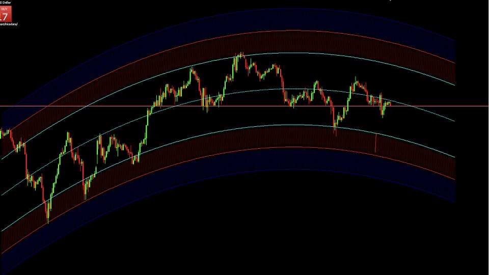 Polynomial Regression Channel MT5 | Buy Trading Indicator for MetaTrader 5