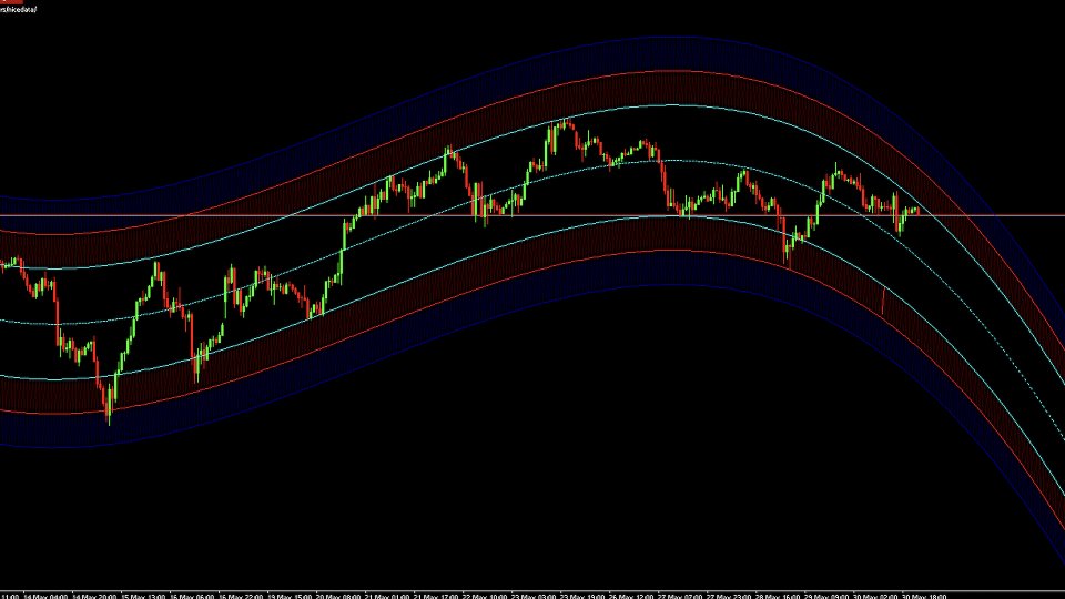 Polynomial Regression Channel MT5 | Buy Trading Indicator for MetaTrader 5