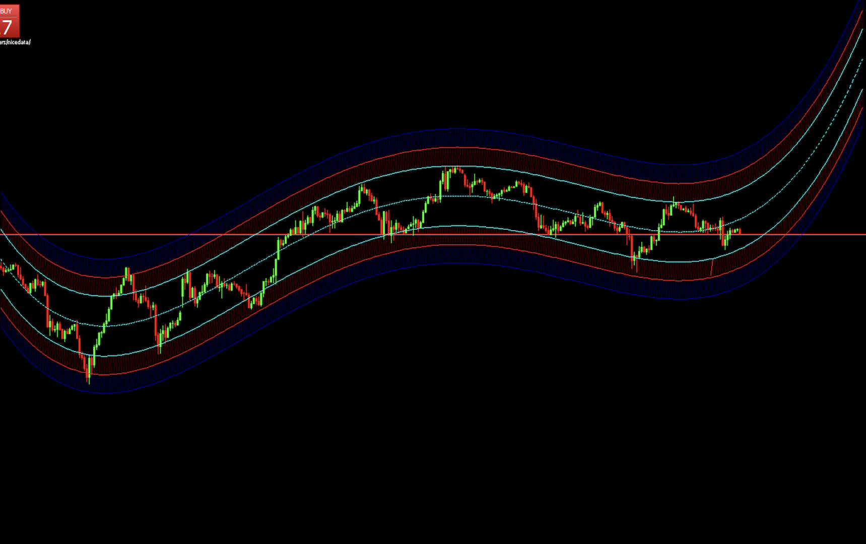 Polynomial Regression Channel MT5 | Buy Trading Indicator for MetaTrader 5
