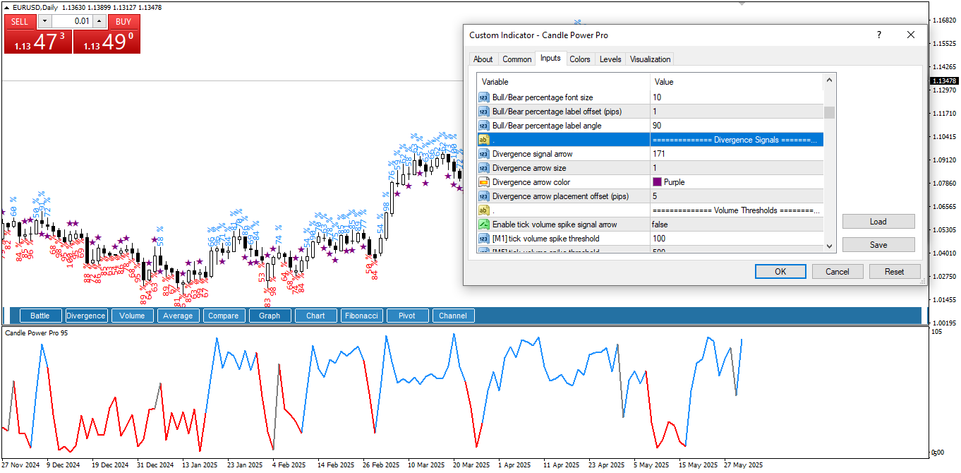 Comments | Candle Power Pro | Buy Trading Indicator for MetaTrader 4