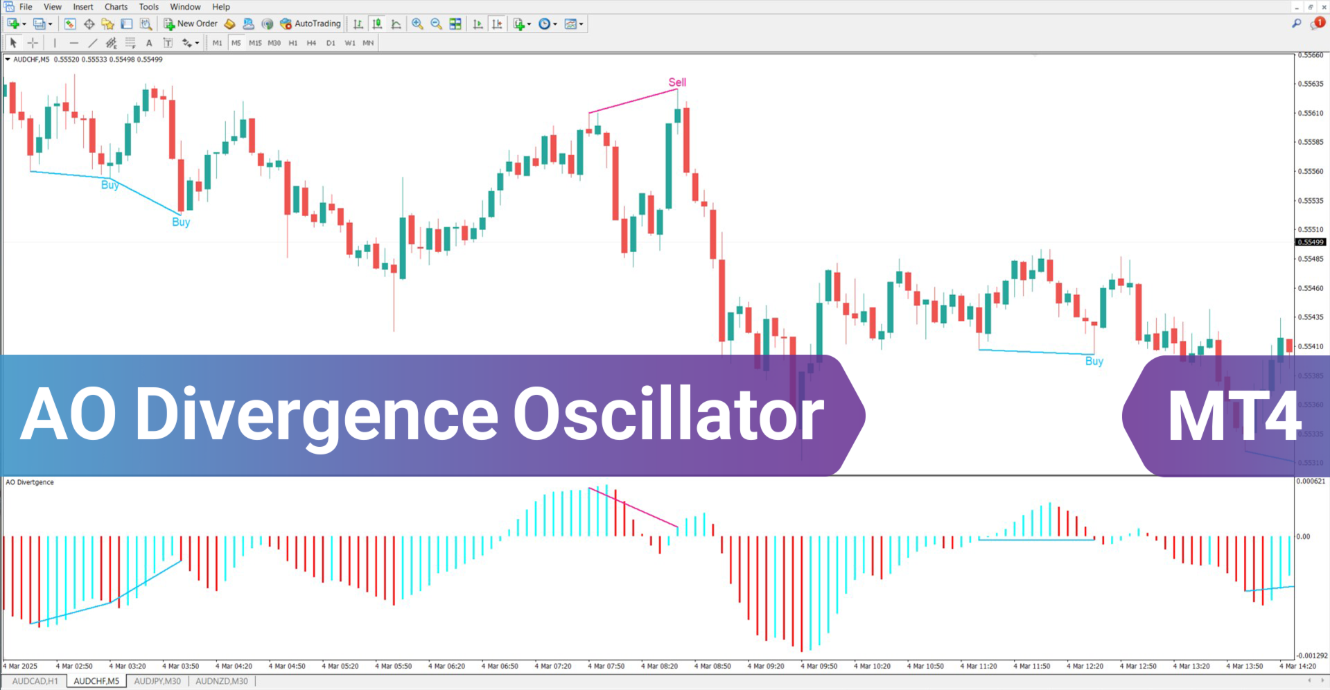 Awesome Oscillator Divergence Indicator MT4 | Free Download Trading Indicator for MetaTrader 4