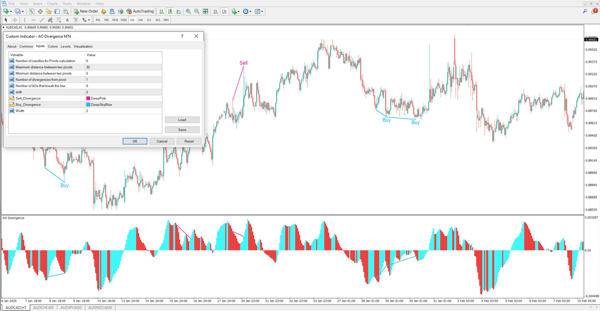 Awesome Oscillator Divergence Indicator MT4 | Free Download Trading Indicator for MetaTrader 4