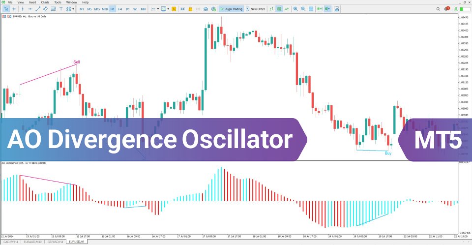 Awesome Oscillator Divergence Indicator MT5 | Free Download Trading Indicator for MetaTrader 5