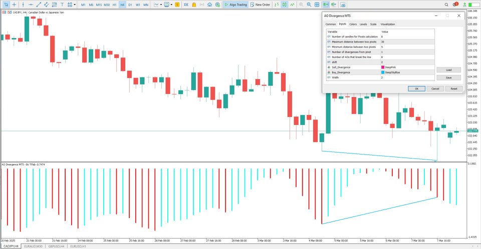 Awesome Oscillator Divergence Indicator MT5 | Free Download Trading Indicator for MetaTrader 5