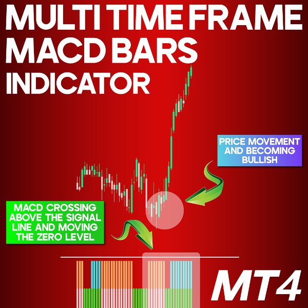 Multi Time Frame MACD Bars indicator MT4 | Free Download Trading Indicator for MetaTrader 4