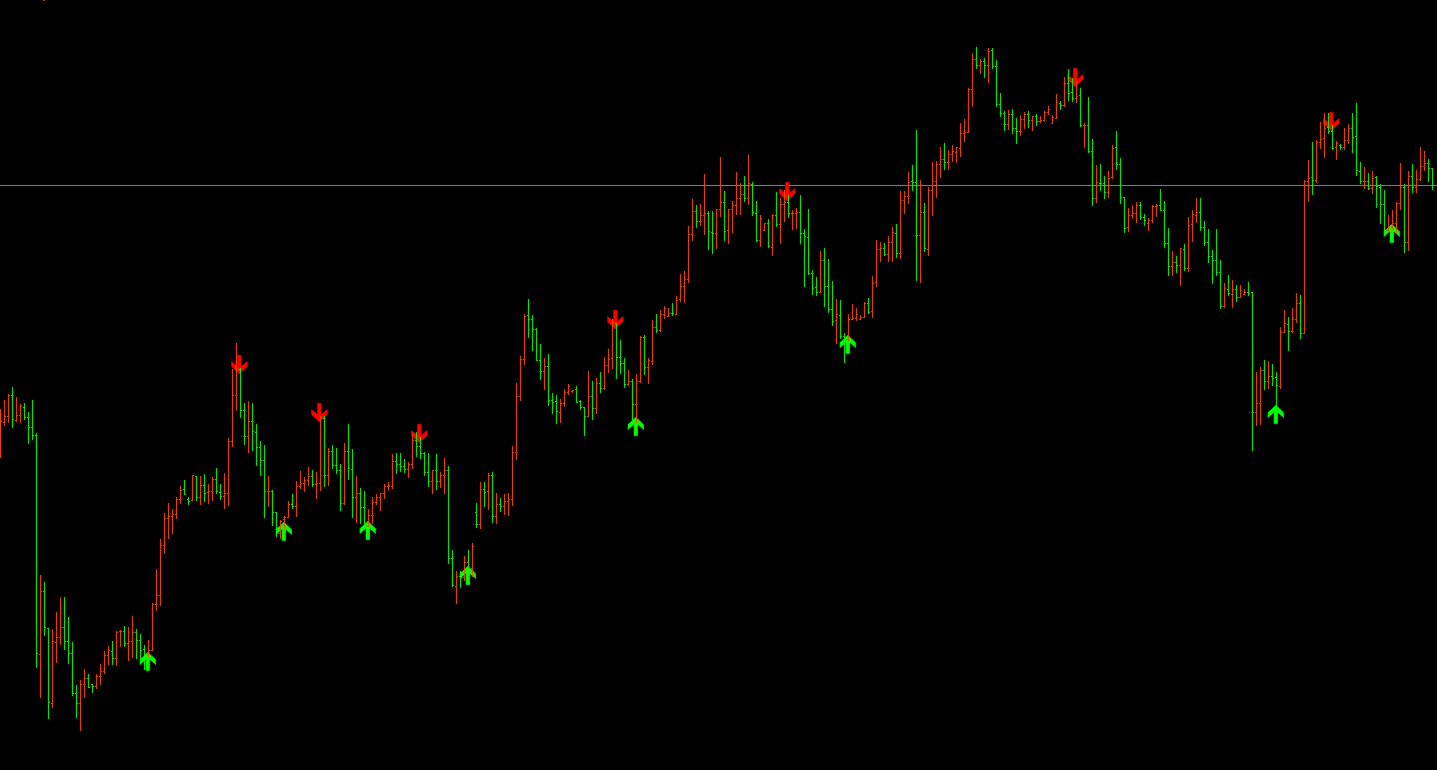Super Arrow PRT | Free Download Trading Indicator for MetaTrader 4