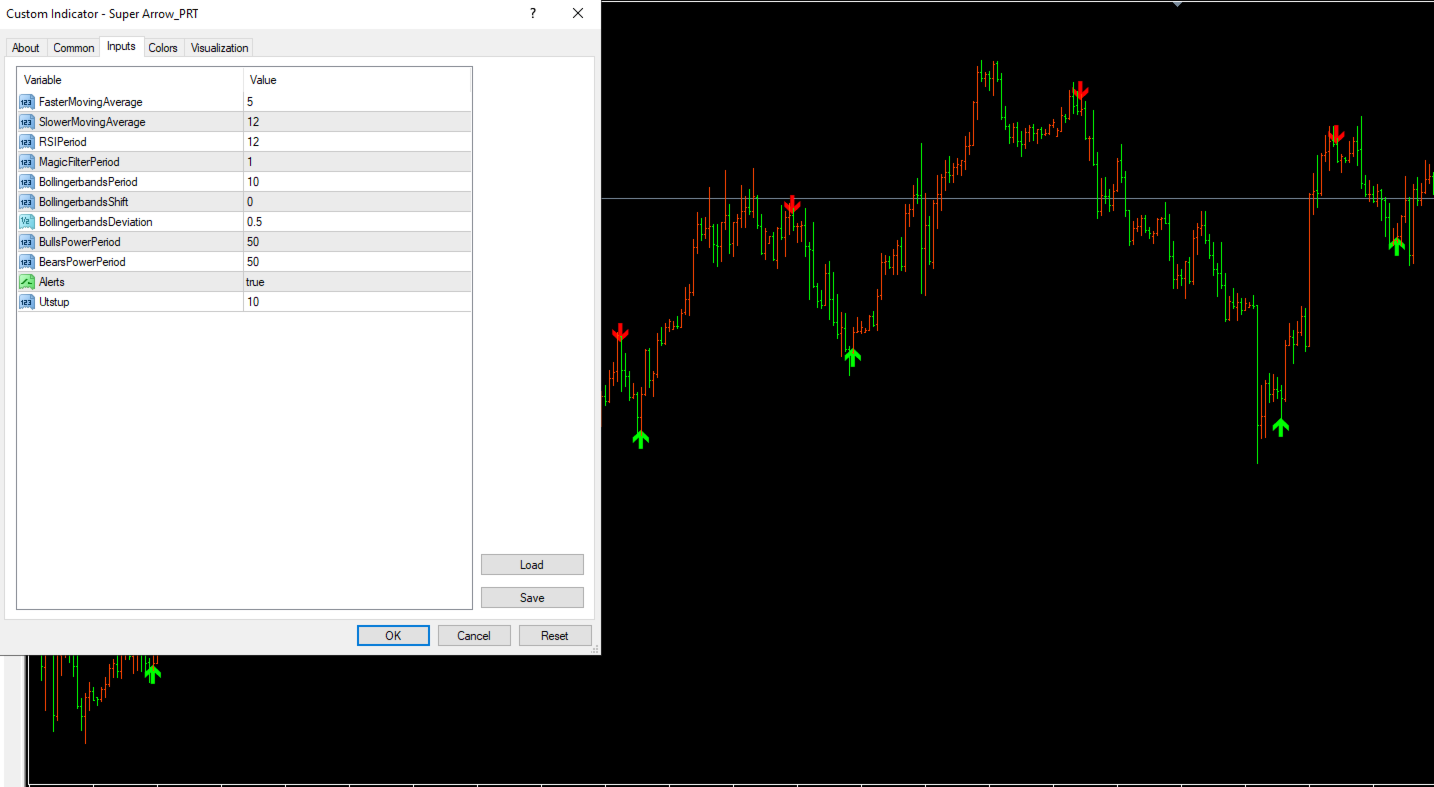 Super Arrow PRT | Free Download Trading Indicator for MetaTrader 4