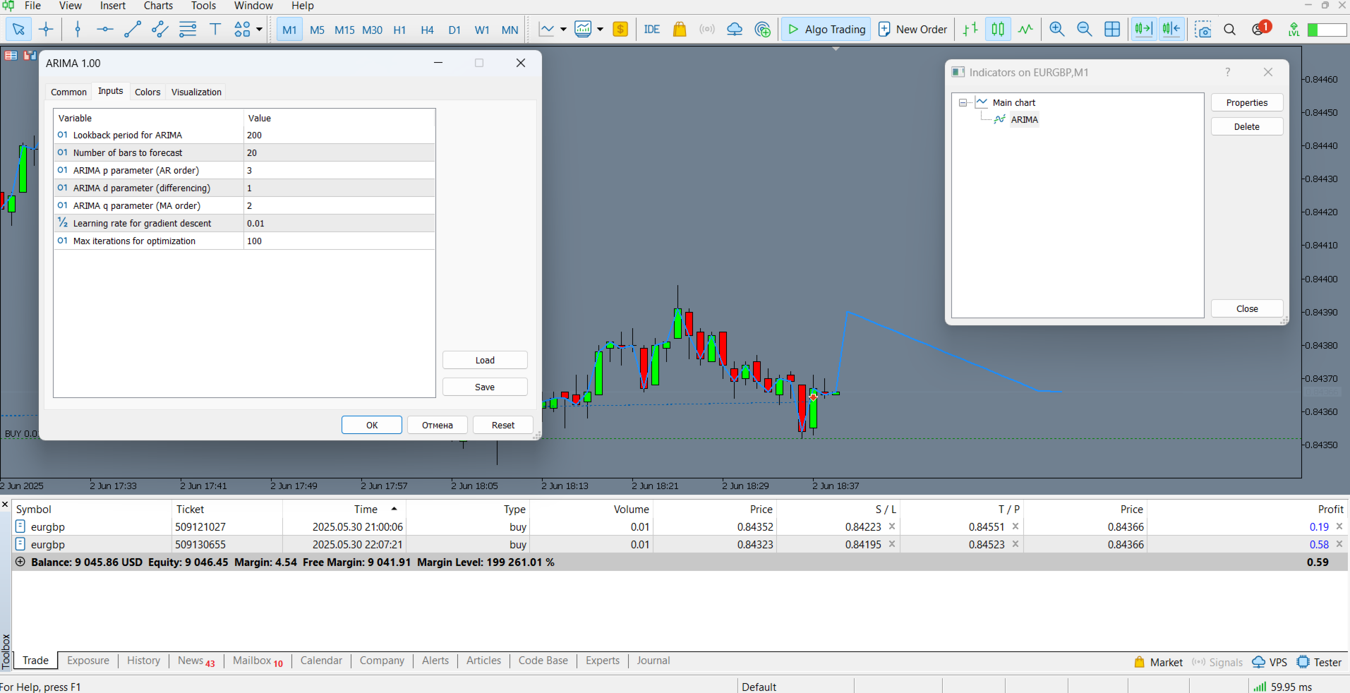 Arima | Buy Trading Indicator for MetaTrader 5