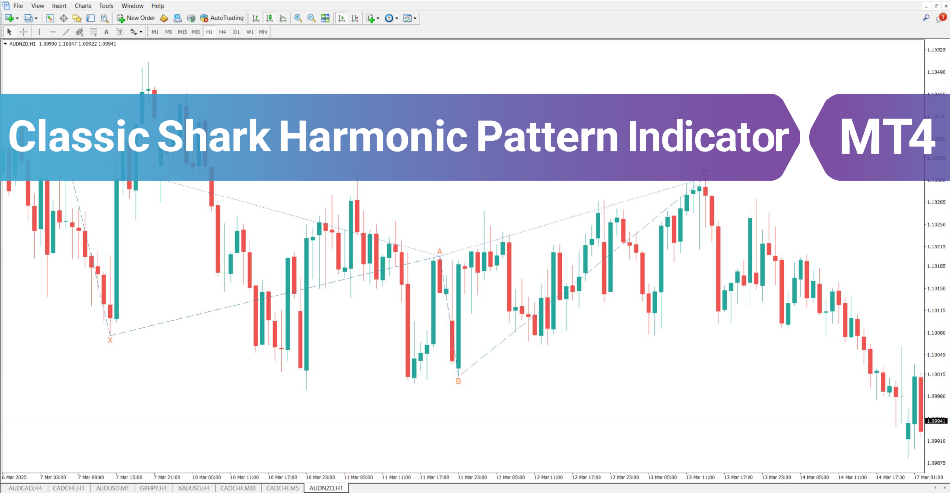 Classic Shark Harmonic Pattern Indicator MT4 | Free Download Trading Indicator for MetaTrader 4
