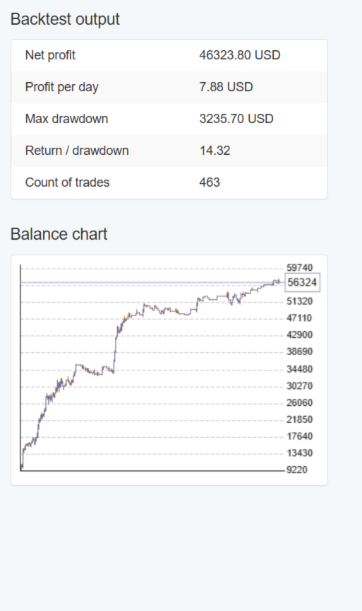 EurUsd Market Analyzer Expert Advisor | Buy Trading Robot (Expert Advisor) for MetaTrader 5