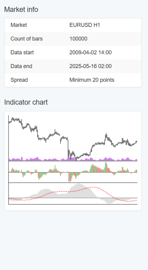 EurUsd Market Analyzer Expert Advisor | Buy Trading Robot (Expert Advisor) for MetaTrader 5