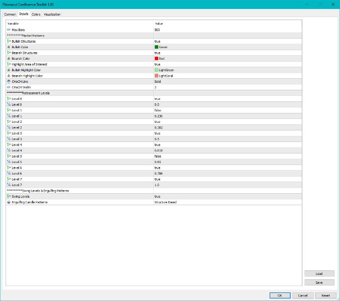 Fibonacci Confluence Toolkit MT4 | Buy Trading Indicator for MetaTrader 4
