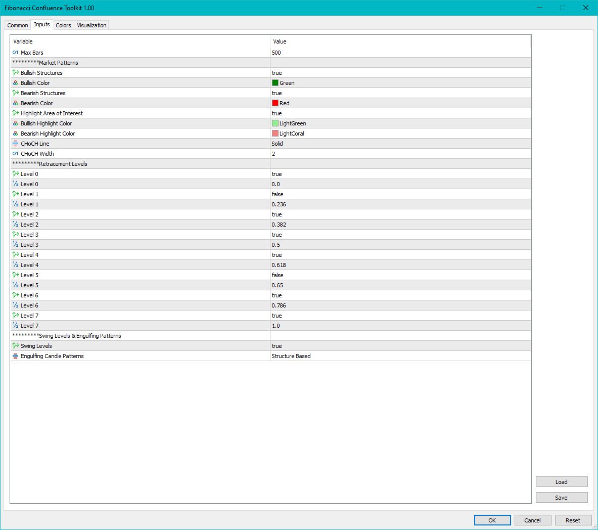 Fibonacci Confluence Toolkit MT4 | Buy Trading Indicator for MetaTrader 4