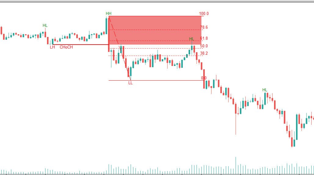 Fibonacci Confluence Toolkit | Buy Trading Indicator for MetaTrader 5