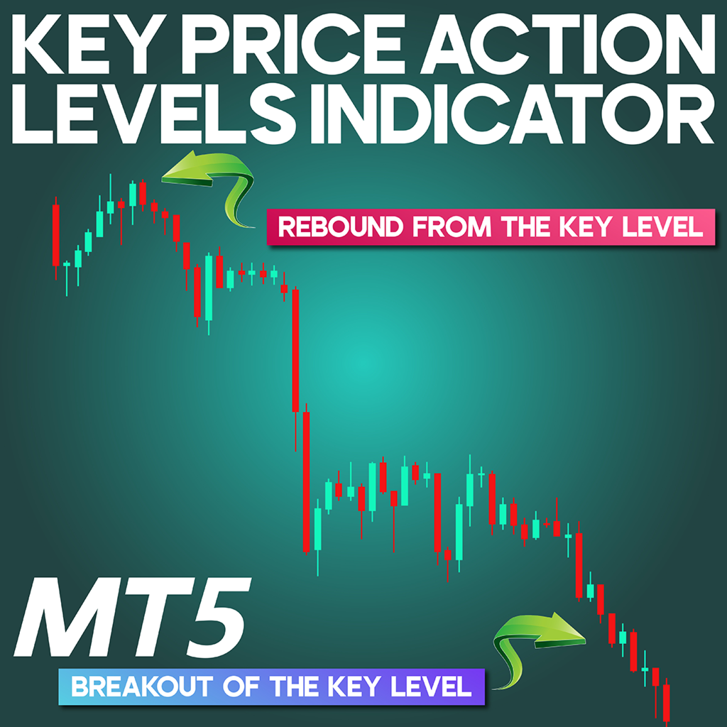 Key Price Action Levels Indicator MT5 | Free Download Trading Indicator for MetaTrader 5