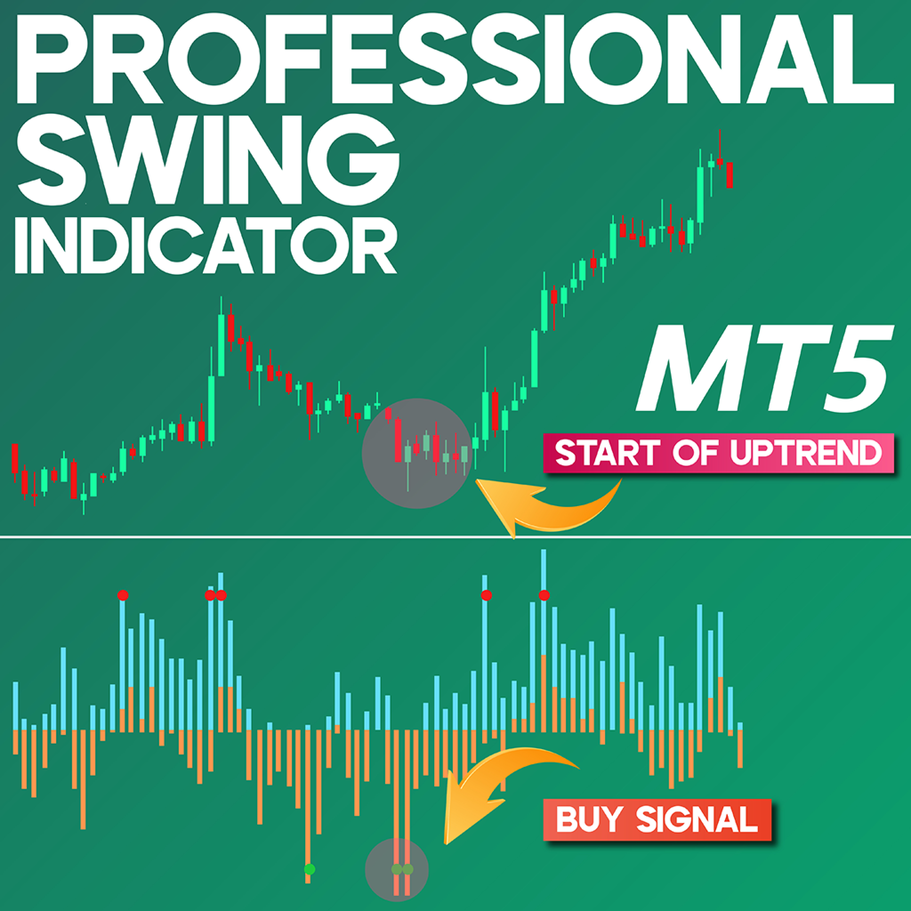 Professional Swing Indicator MT5 | Free Download Trading Indicator for MetaTrader 5