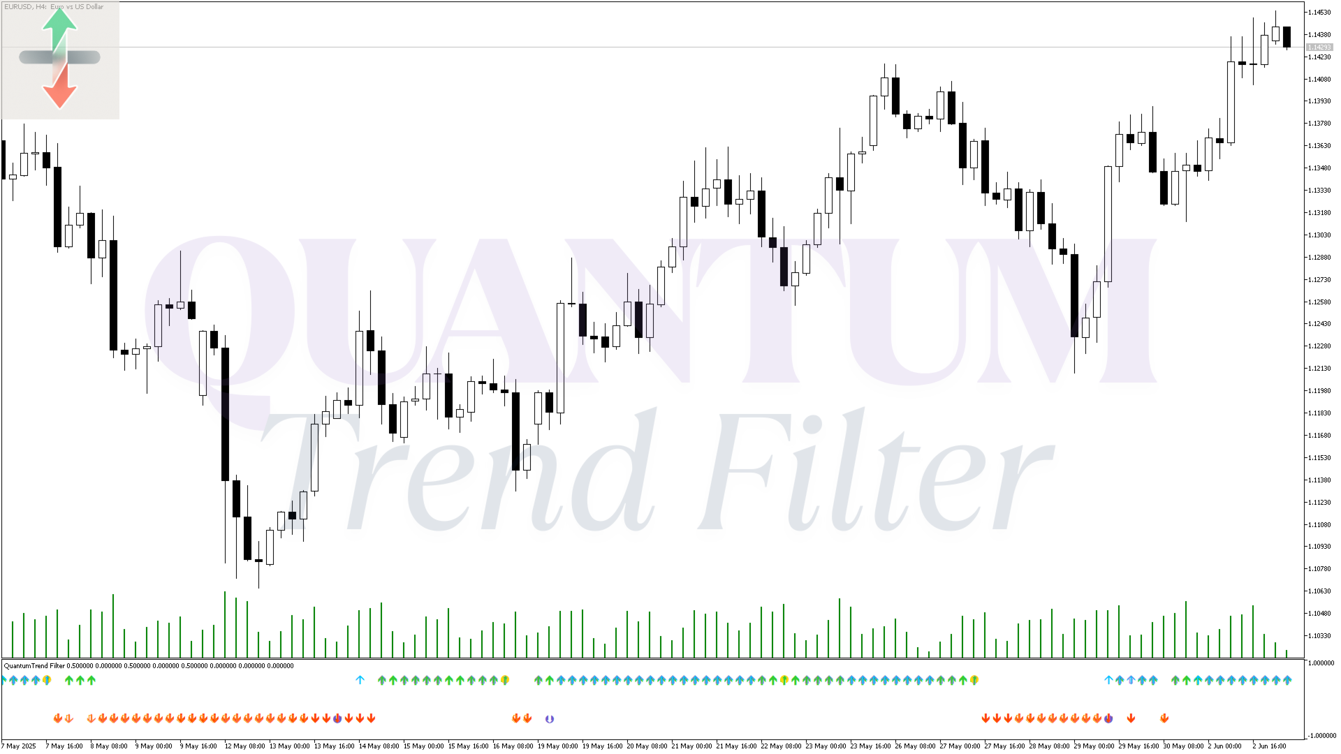 QuantumTrend Filter | Buy Trading Indicator for MetaTrader 5