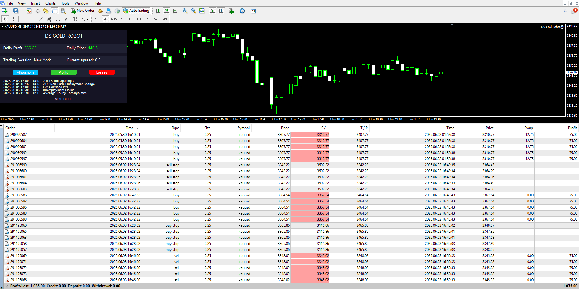 Comments | DS Gold Robot MT4 | Buy Trading Robot (Expert Advisor) for ...
