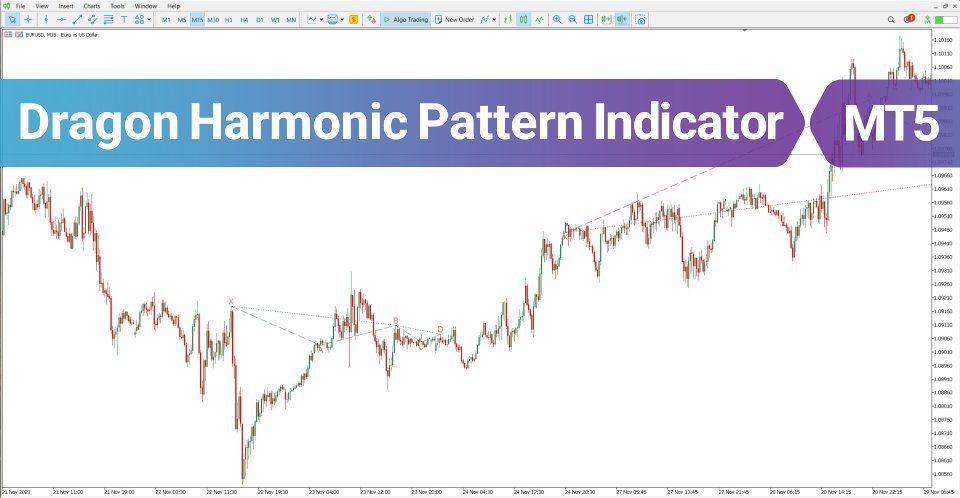 Dragon Harmonic Pattern Indicator MT5 | Free Download Trading Indicator for MetaTrader 5