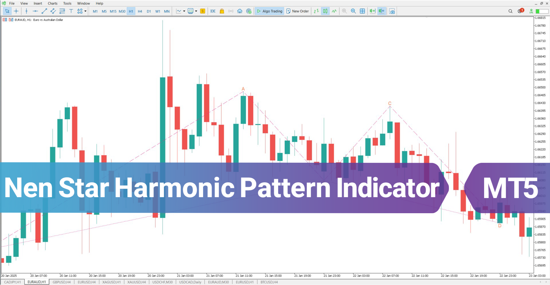 Nen Star Harmonic Pattern Indicator MT5 | Free Download Trading Indicator for MetaTrader 5
