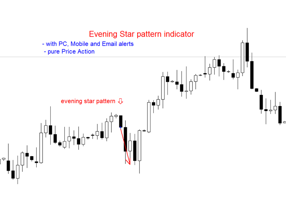 Evening Star pattern md | Buy Trading Indicator for MetaTrader 4