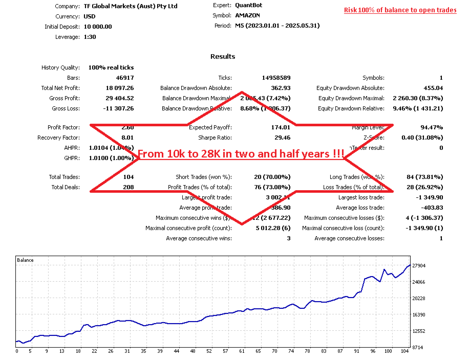 QuantBot Order Block MT5 EA | Buy Trading Robot (Expert Advisor) for MetaTrader 5