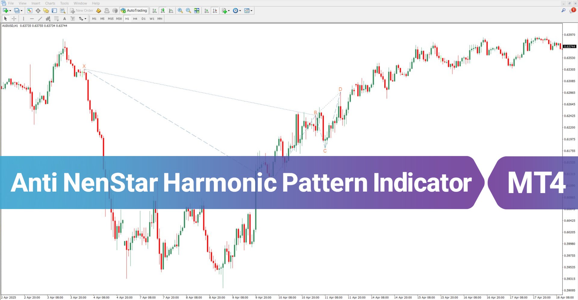 Anti NenStar Harmonic Pattern Indicator MT4 | Free Download Trading ...